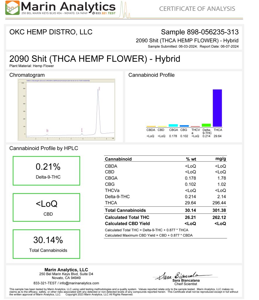 2090 Shit (THCA HEMP FLOWER) - Hybrid - Inhale Distribution
