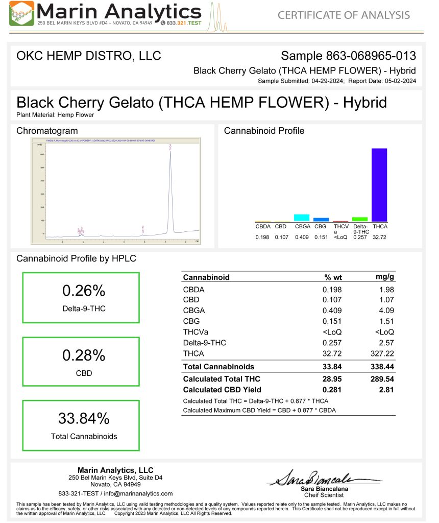 Black Cherry Gelato (THCA HEMP FLOWER) - Hybrid - Inhale Distribution