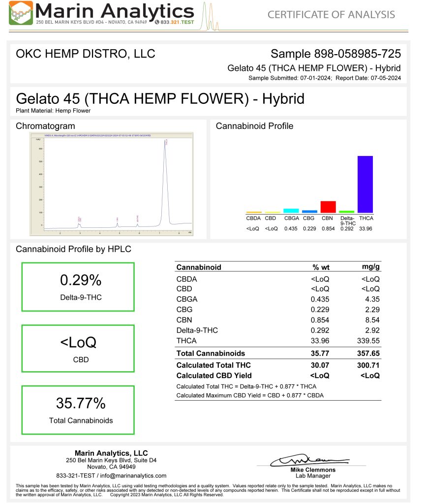 Gelato 45 (THCA HEMP FLOWER) - Hybrid - Inhale Distribution